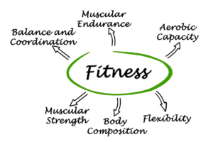 New Year，Let Us Keep Healthy - Exercises for the Low Vision - Zoomax ...