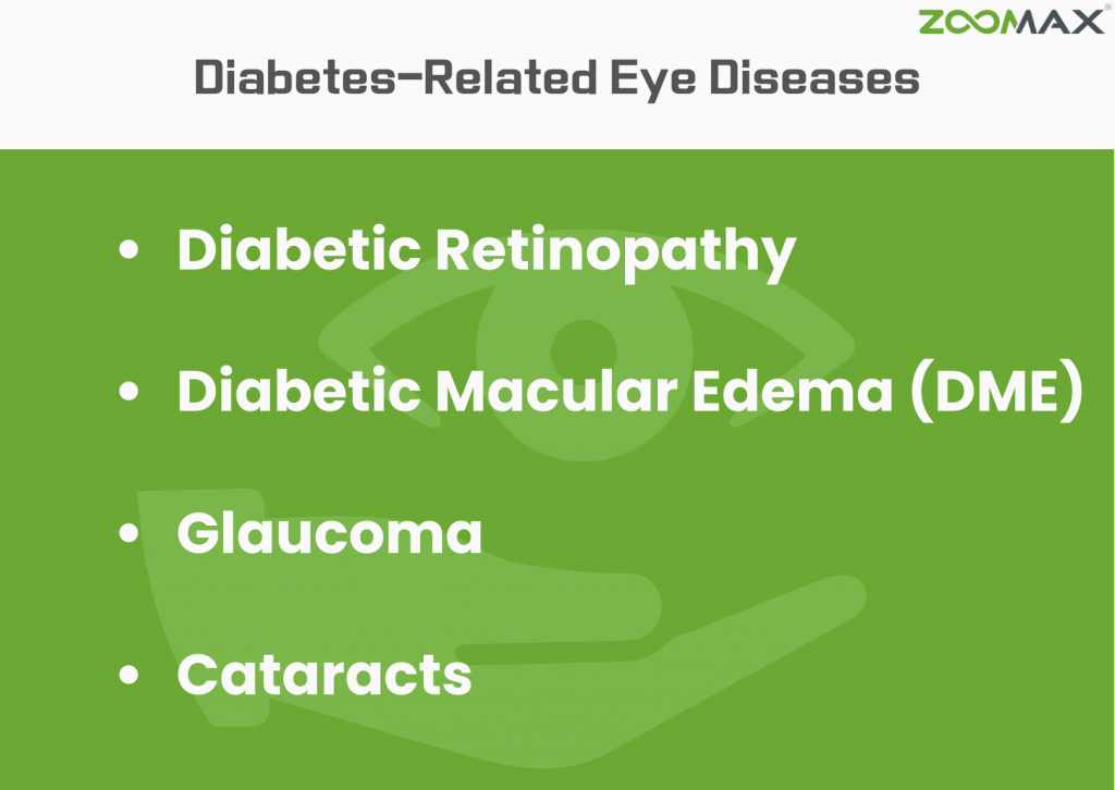 Diabetes-Related Eye Diseases - Zoomax Low Vision Aids