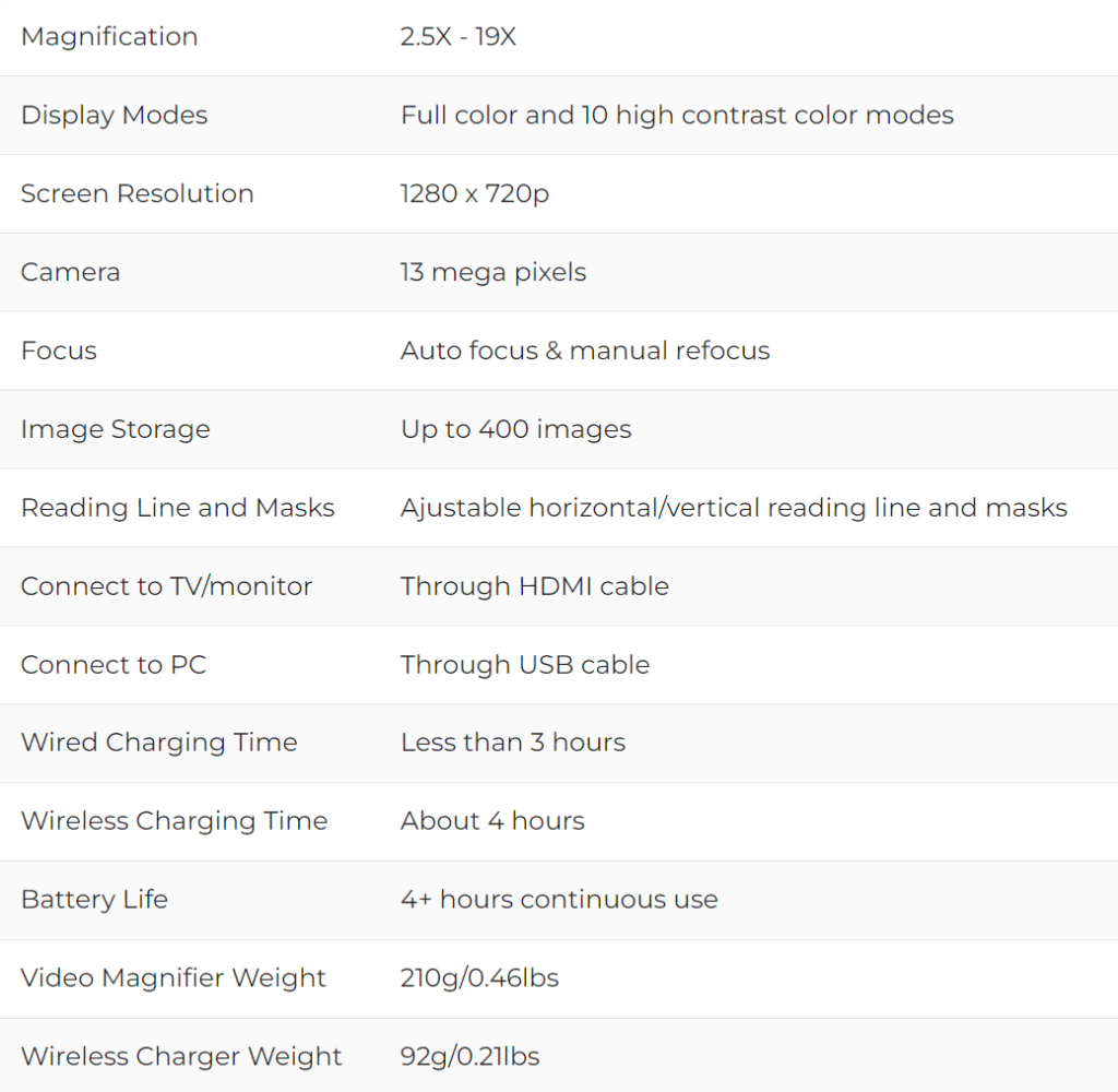Luna 6 - Zoomax-Handheld Portable Video Magnifier&Low Vision E-Glasses